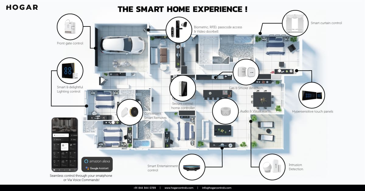 A Home That Oozes Out Finesse While Boasting Intelligence! - Smart Home ...