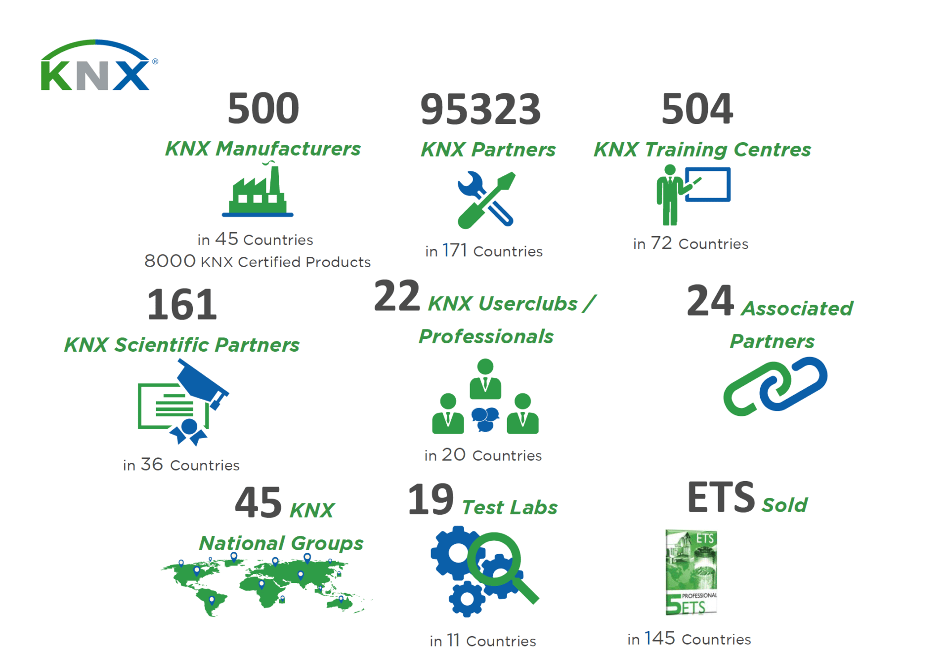 KNX Standard: Versatile, Compatible and Secured - Smart Home World Magazine