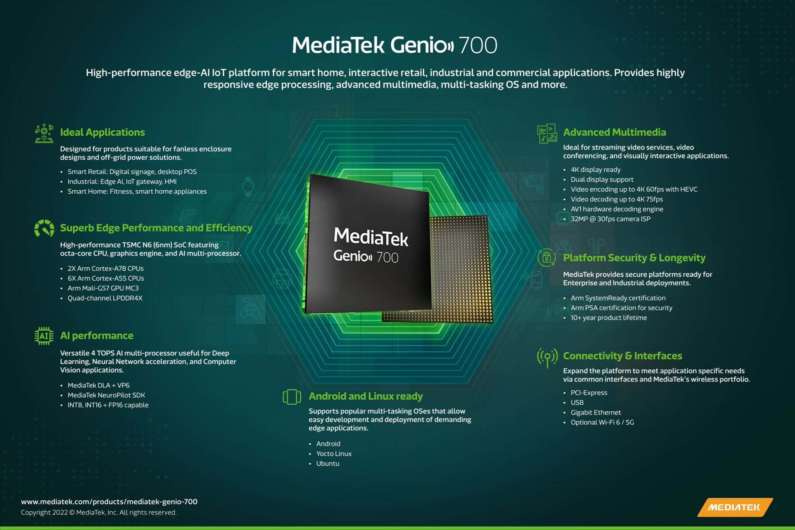 MediaTek Expands IoT Platform with Genio 700 for Industrial and Smart ...