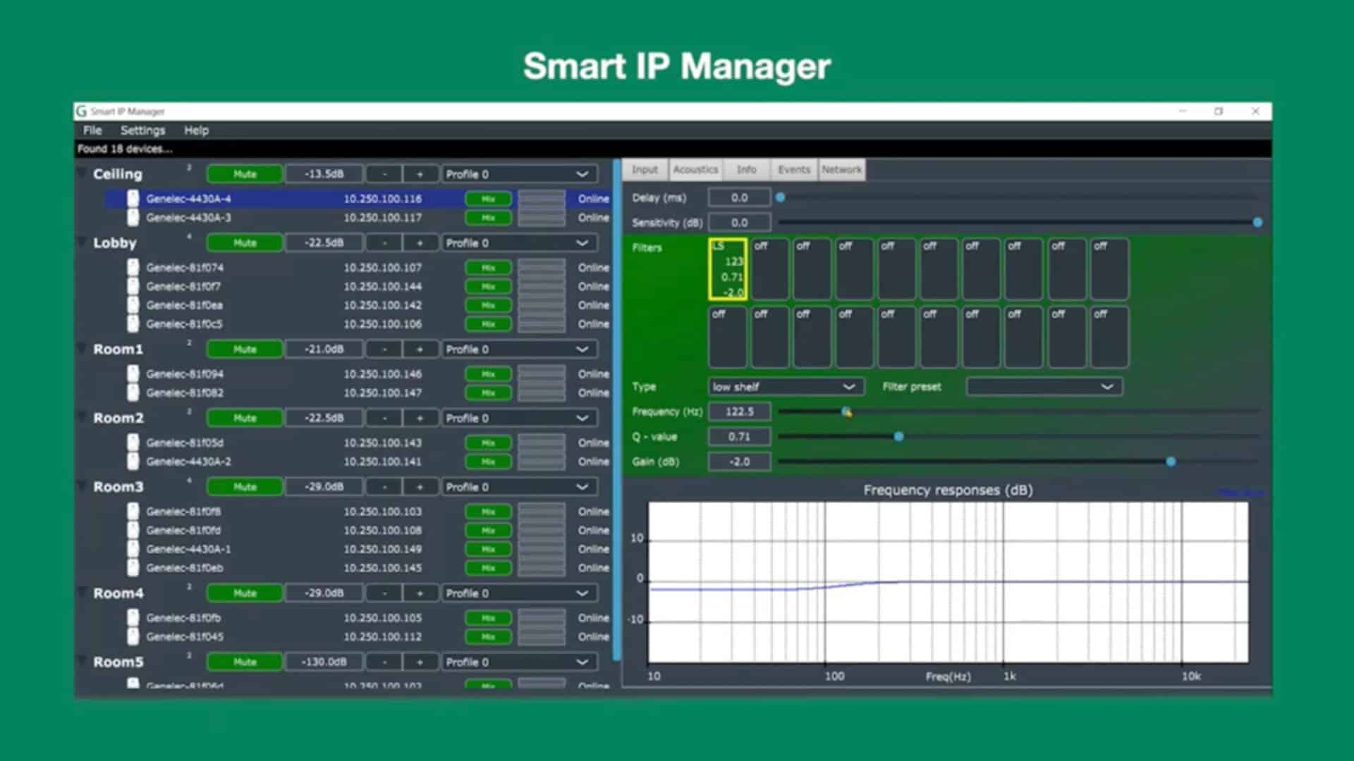 From One Room to Many: Understanding Multi-Room Audio - Smart Home ...