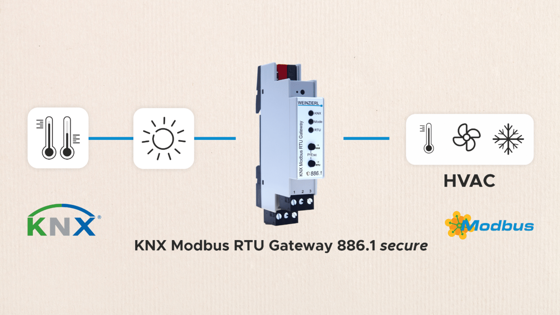 Strengthening Security for the KNX Modbus RTU Gateway 886.1 - Smart ...