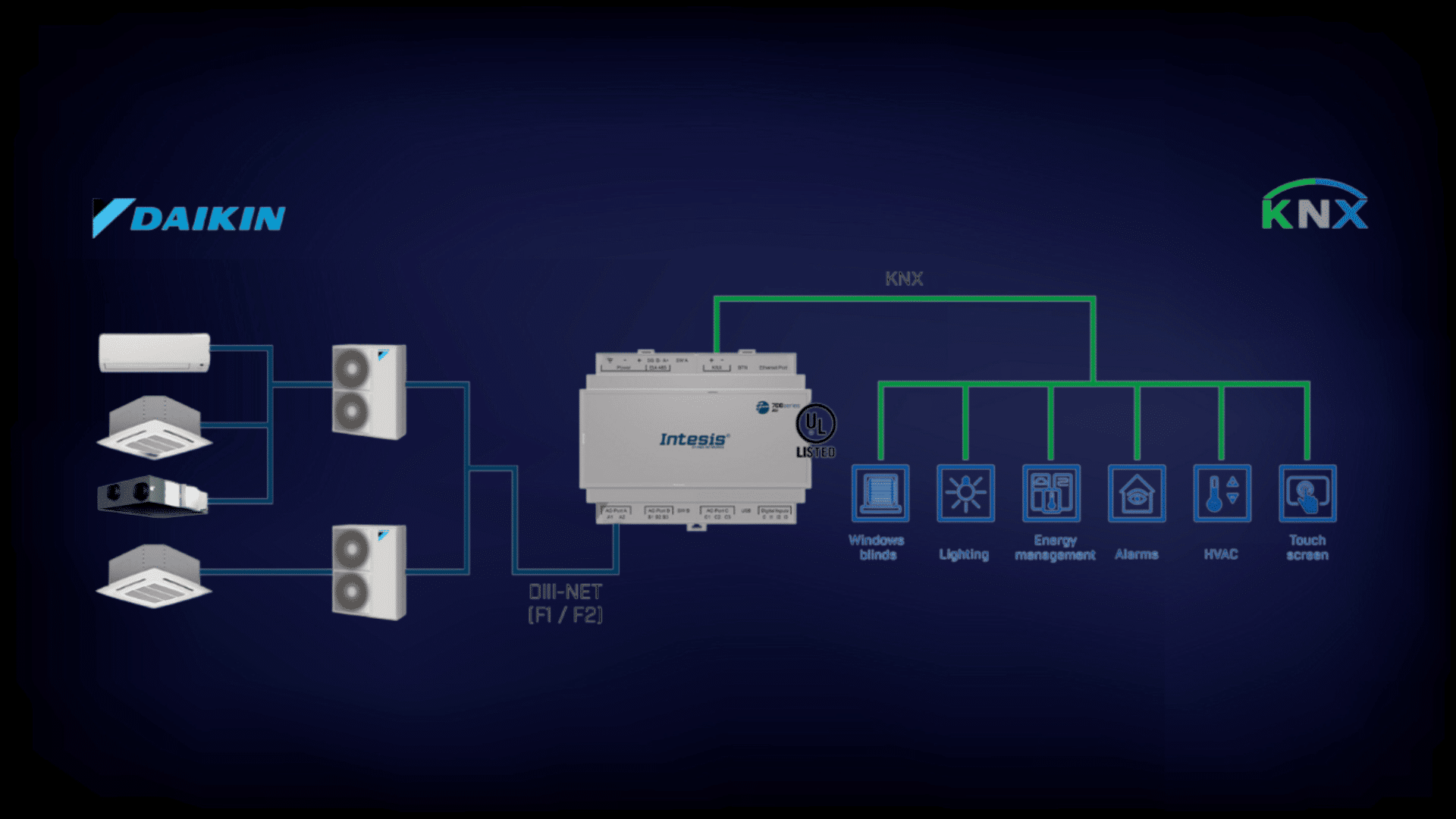 Intesis Launches IN770AIR Gateway for Seamless Daikin HVAC Integration ...