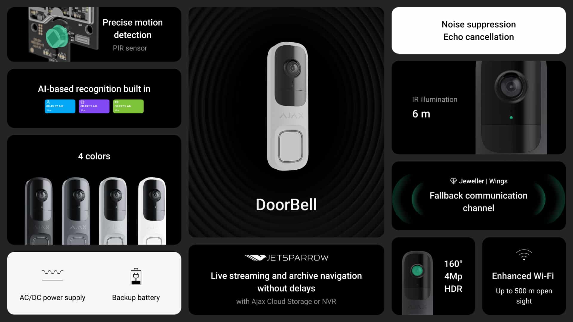 Ajax Systems Unveils New DoorBell, IndoorCam, and Product Segmentation ...