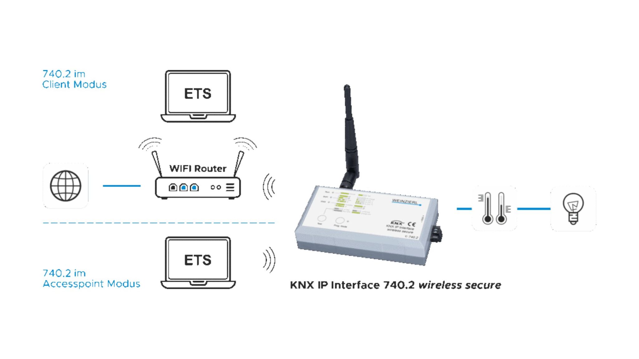 Weinzierl expands its product range with a KNX wifi commissioning ...